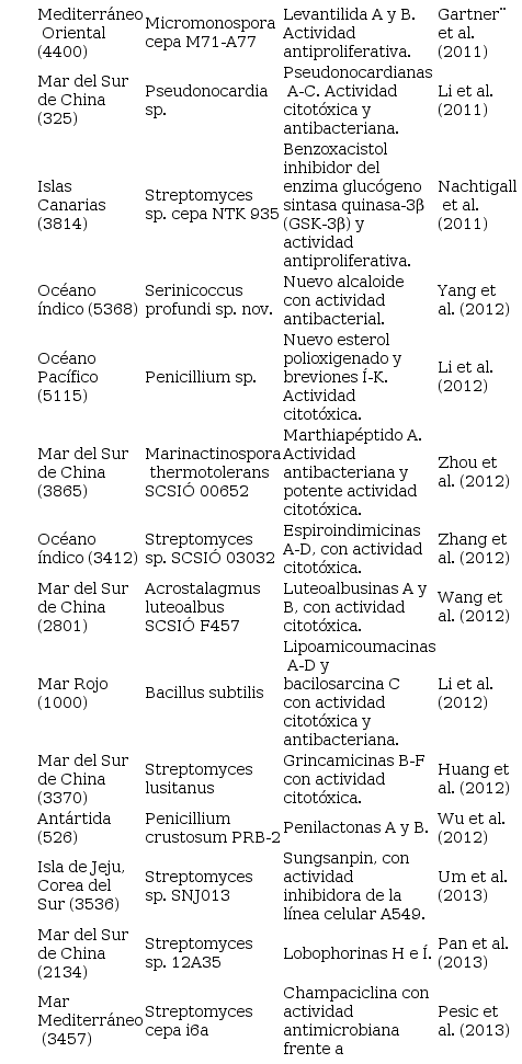 MICROORGANISMOS MARINOS EXTREMÓFILOS CON POTENCIAL INTERES EN ESTUDIOS ...