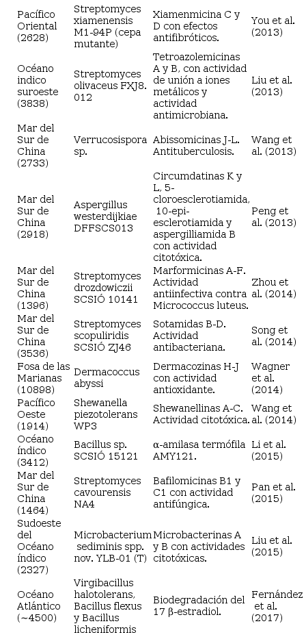 MICROORGANISMOS MARINOS EXTREMÓFILOS CON POTENCIAL INTERES EN ESTUDIOS ...